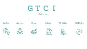 Global Talent Competitive Index – Part 9 – Asrar Qureshi’s Blog Post ...