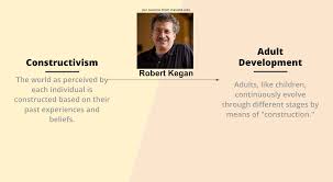 Robert Kegan Theory of Adult Development – Asrar Qureshi’s Blog Post ...
